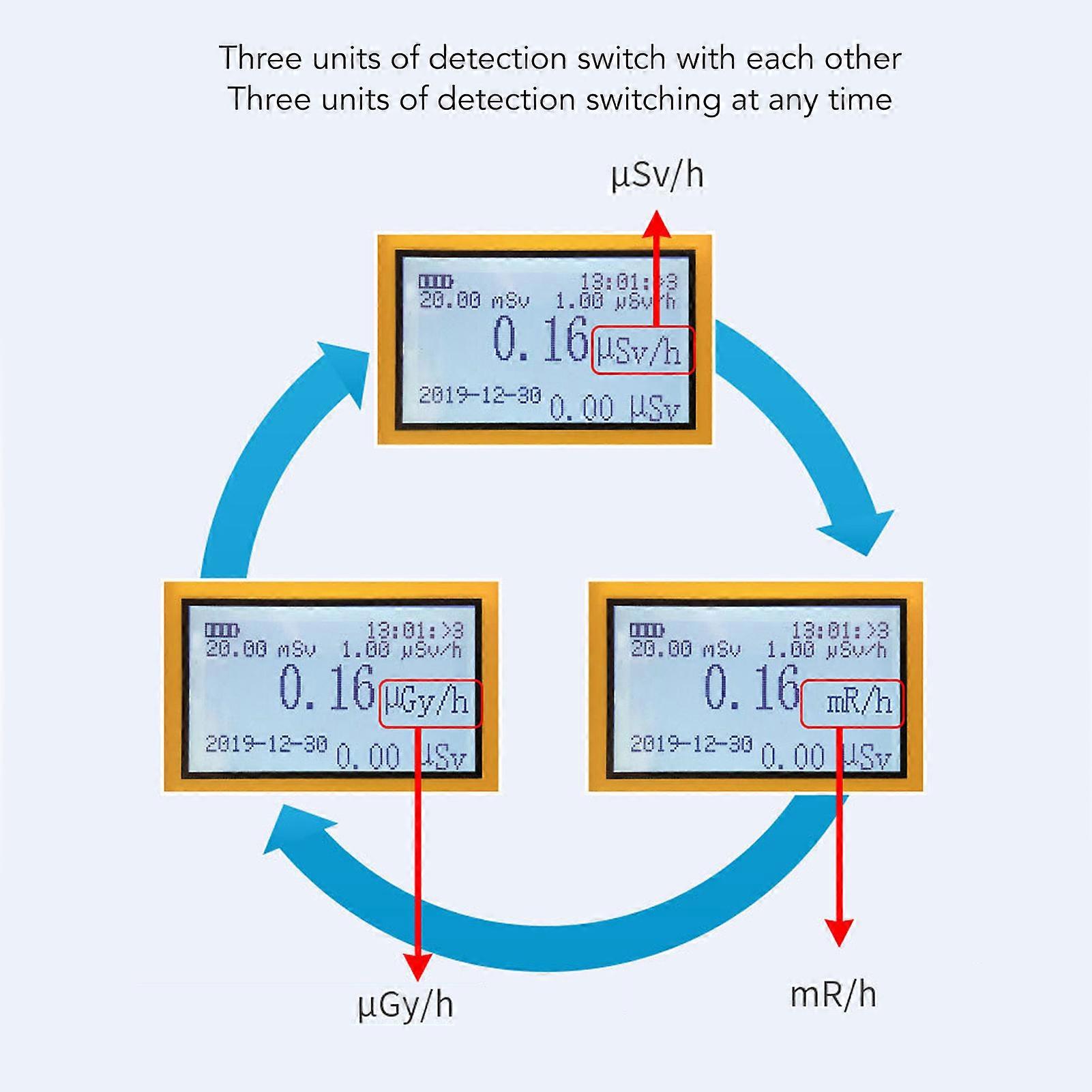 Nuclear Radiation Detector Geiger Counter Light Indicator Alarm Easy ...