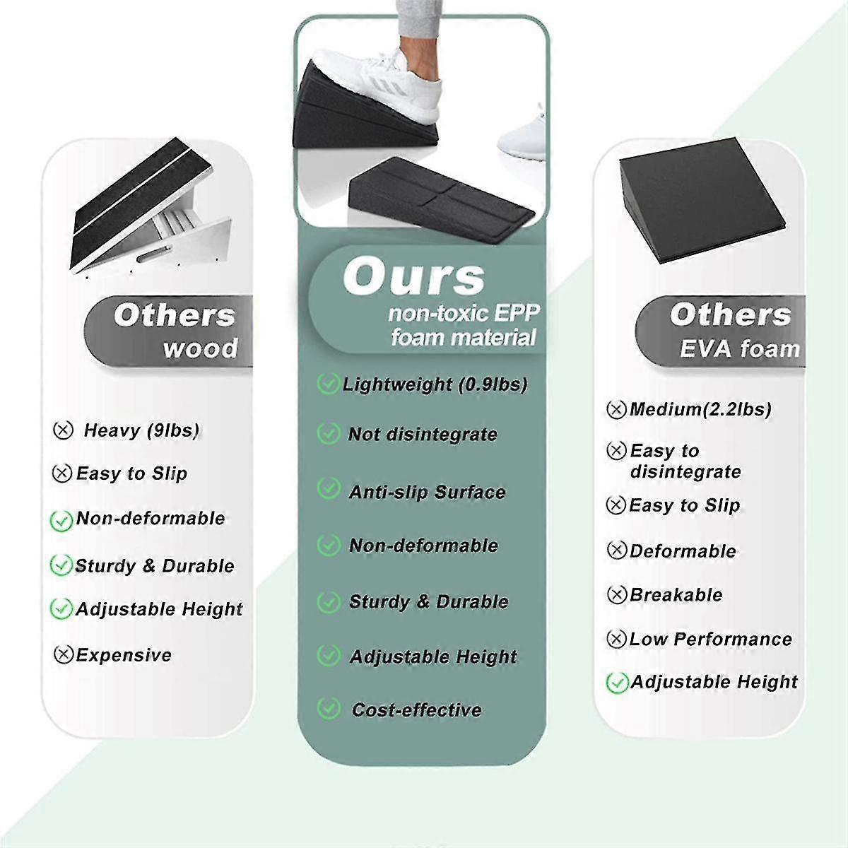 3pc Leg Stretcher Foot Squat Wedge Foam Slant Board For Squats Calf ...