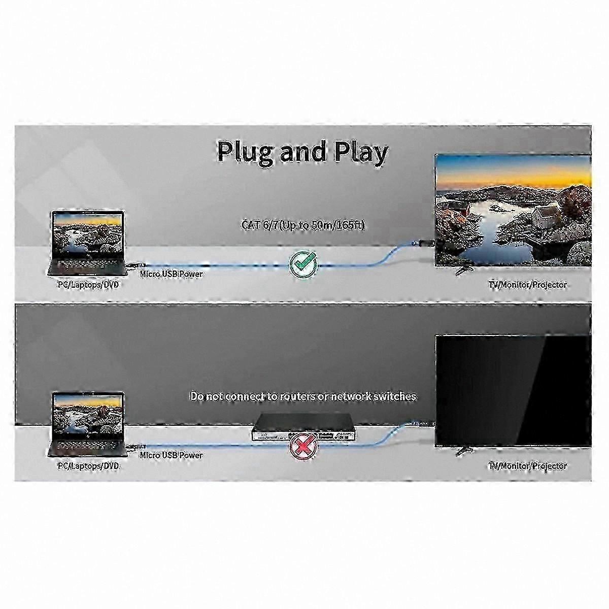 Wireless HDMI Transmitter and Receiver 50M 1080P 60Hz for Streaming ...
