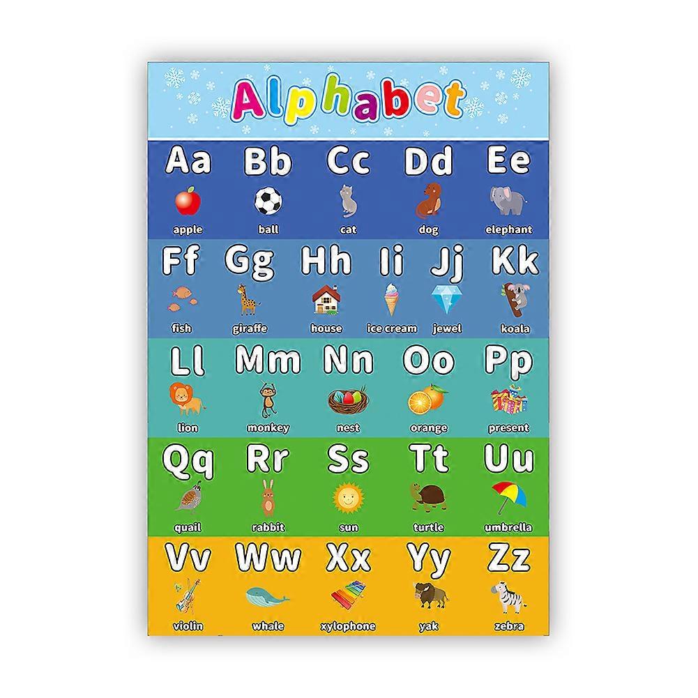 2PCS Early Educational Posters ABC Alphabet Poster Chart Number Poster ...