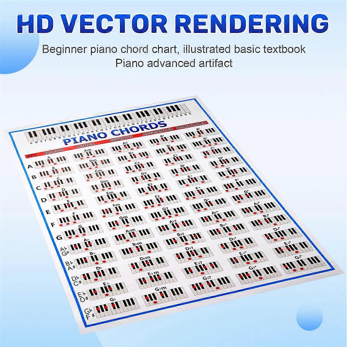 Piano Chords Chart Key Music Graphic Exercise Poster Stave Piano Chord ...