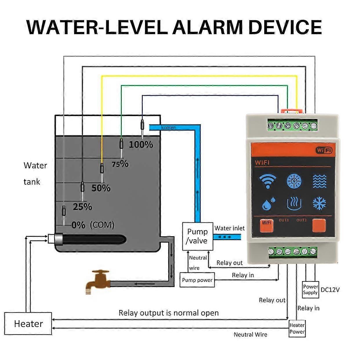 Tuya Wifi Home Water Level Controller Sensors Water-level Alarm Device ...